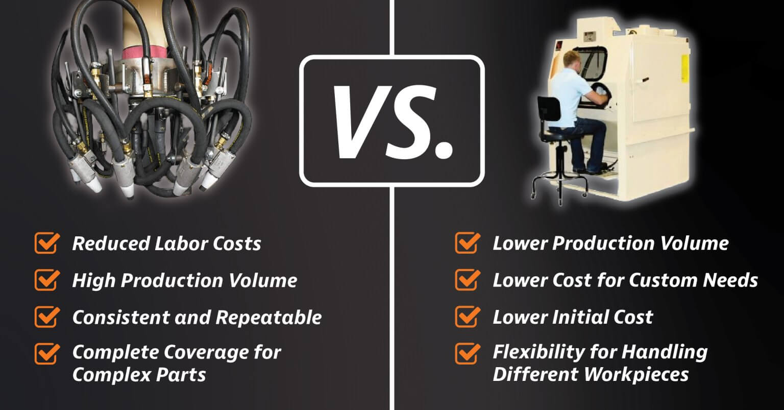 Automated Air Blast Machines Preferred vs. Manual Machines